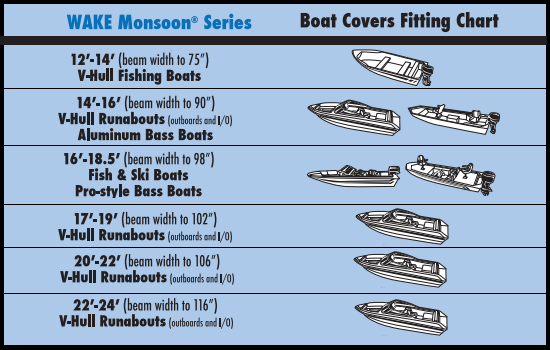 Boat To Motor Size Chart A Visual Reference Of Charts Chart Master